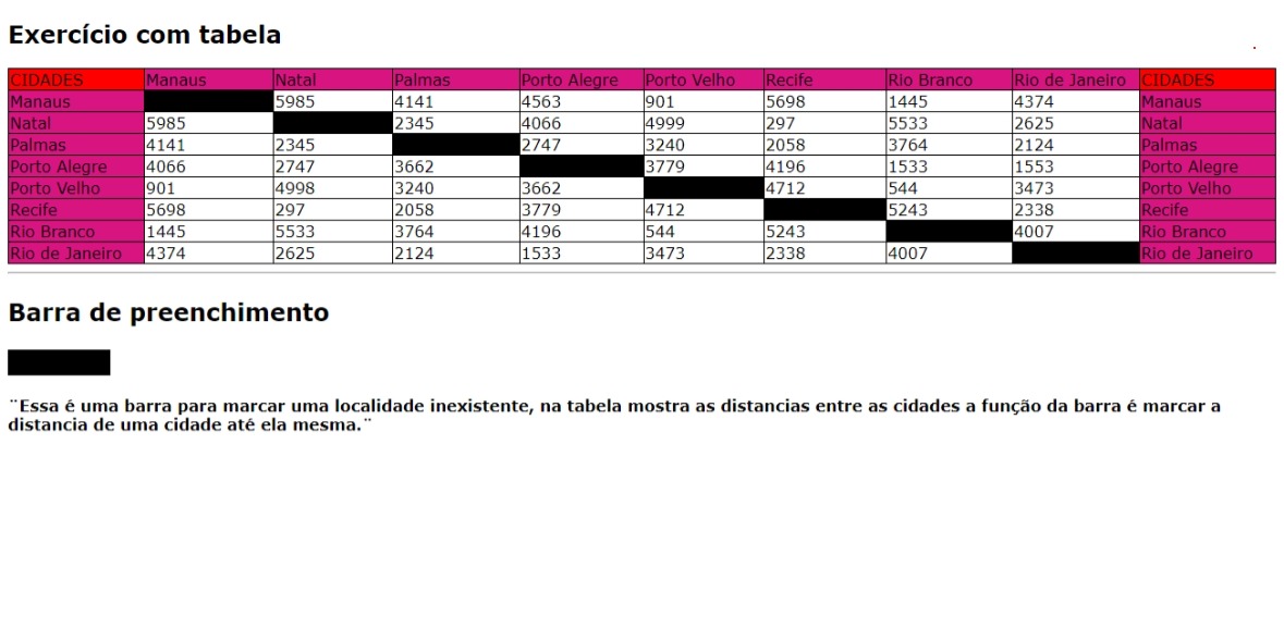 Projeto - Tabela de Distancia entre capitais brasileiras | tabela-distancia